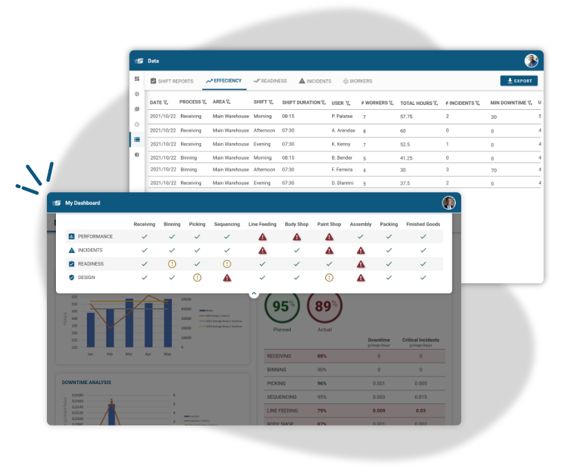 SHIFT – Shopfloor Management | Pulse process health and push process ...