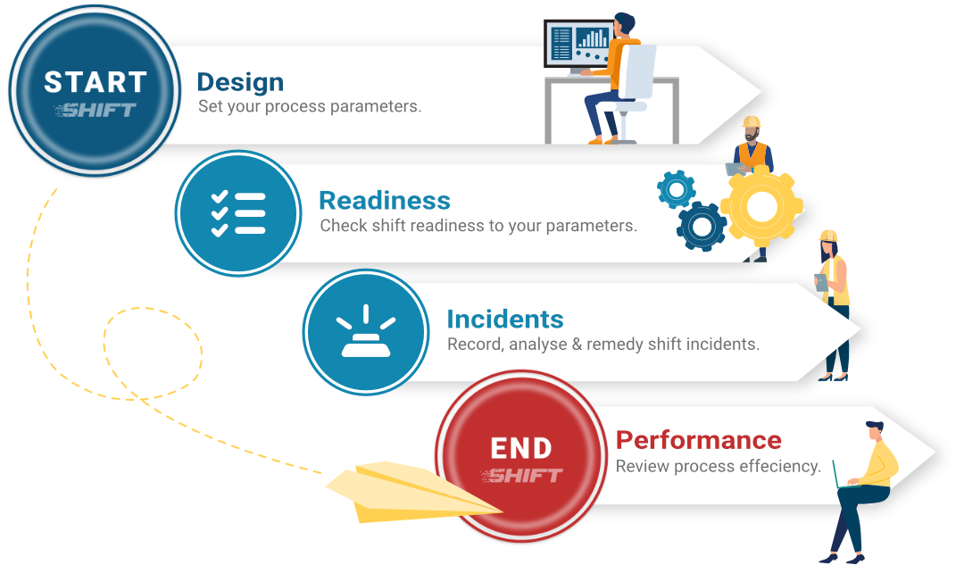 SHIFT – Shopfloor Management | Pulse process health and push process ...