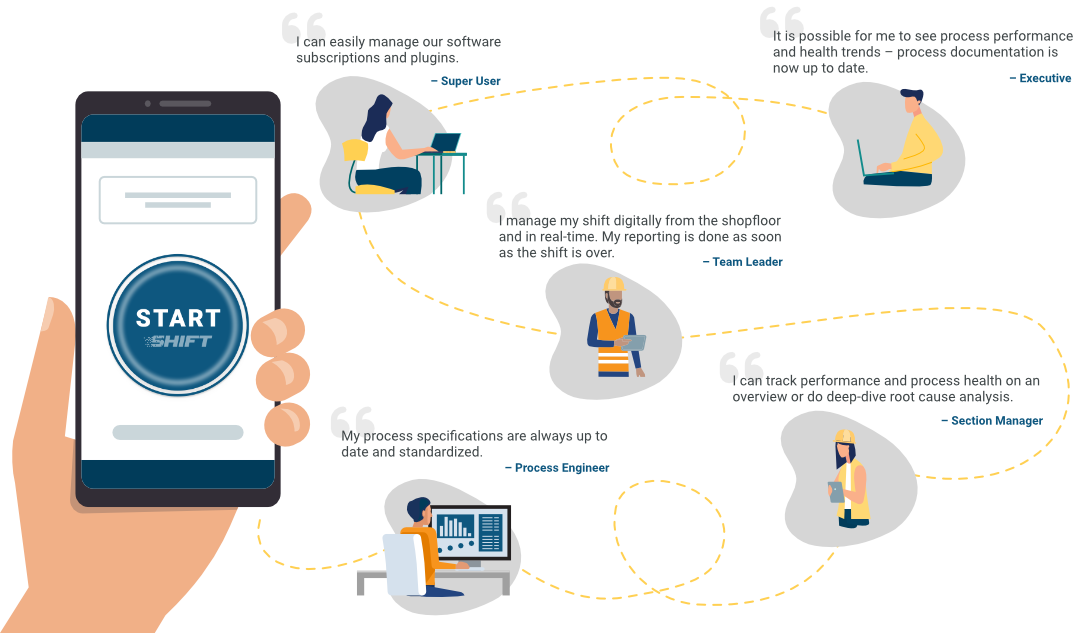 SHIFT – Shopfloor Management | Pulse process health and push process ...